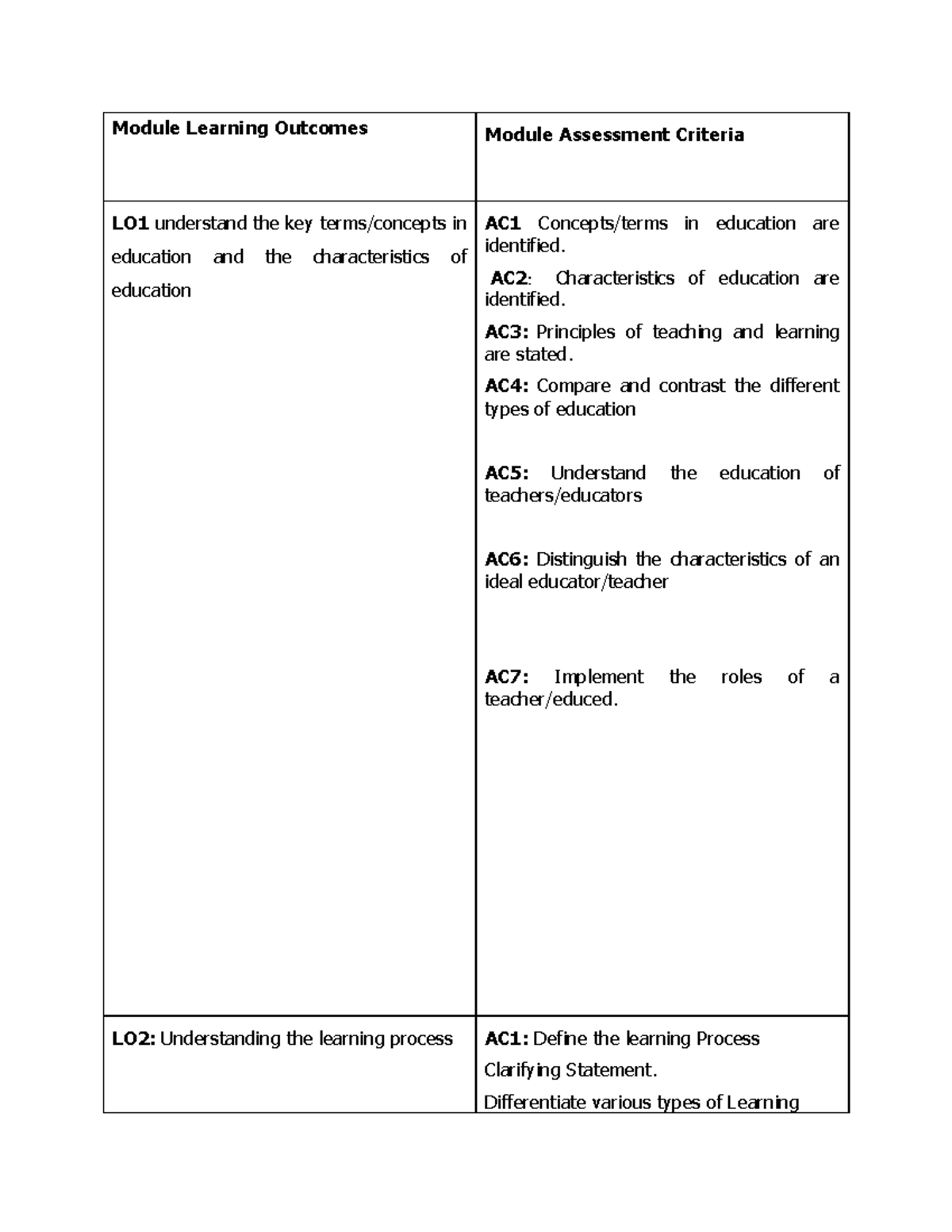 Level 1 LOs and ACs 2024 - Module Learning Outcomes Module Assessment ...