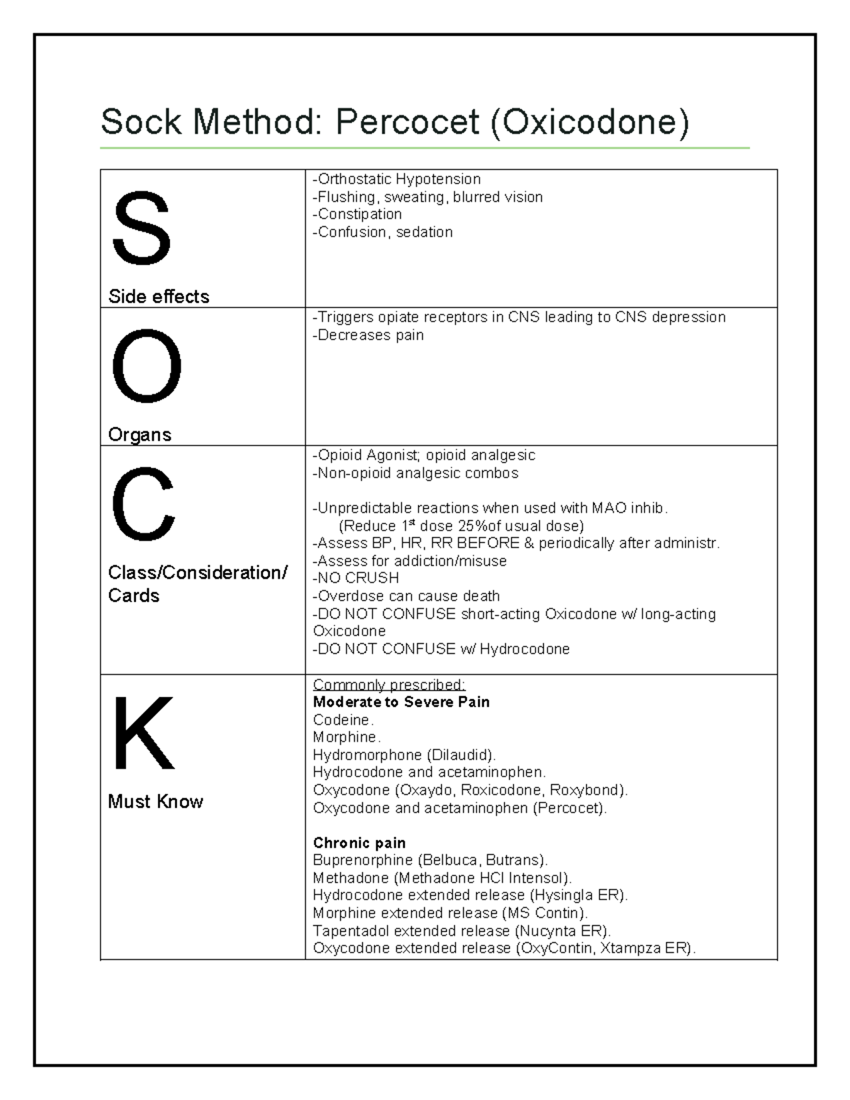 Pharm Percocet - SOCK assignment - Sock Method: Percocet (Oxicodone) S ...