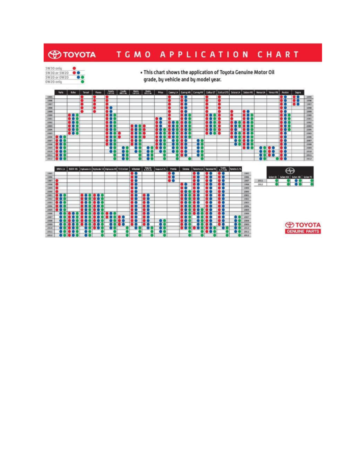 Toyota-oil-recommendation - MATU 251 - Studocu