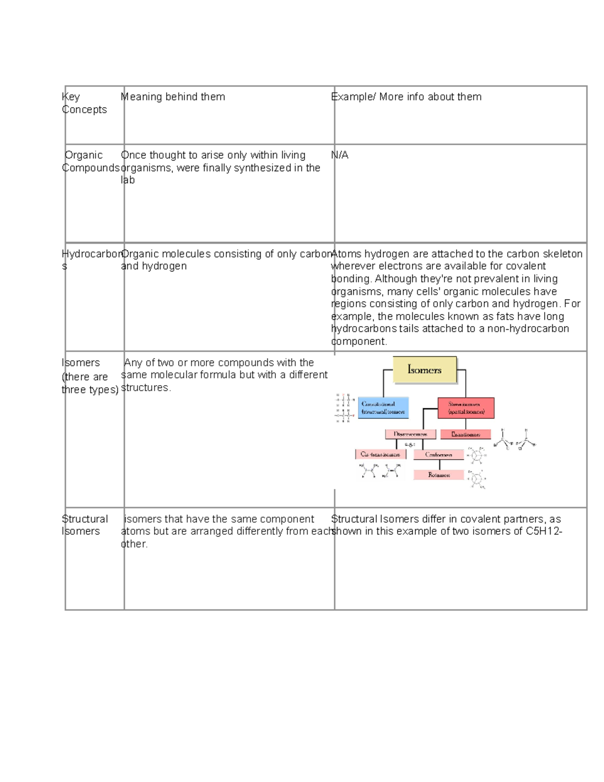Chapter 4 Carbon and the Molecular Diversity of Life - Key Concepts ...