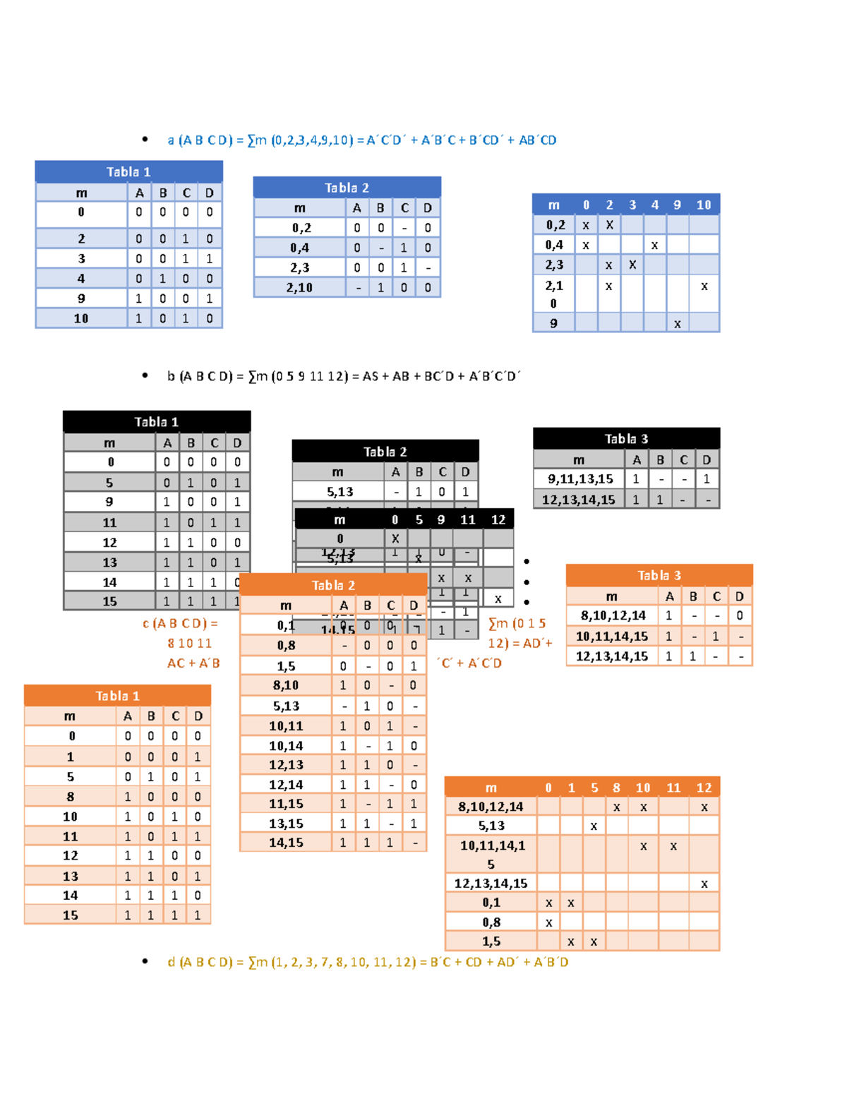 Mc Cluskey ejercicios y practicas de desarrollo - a (A B C D) = ∑m (0,2 ...