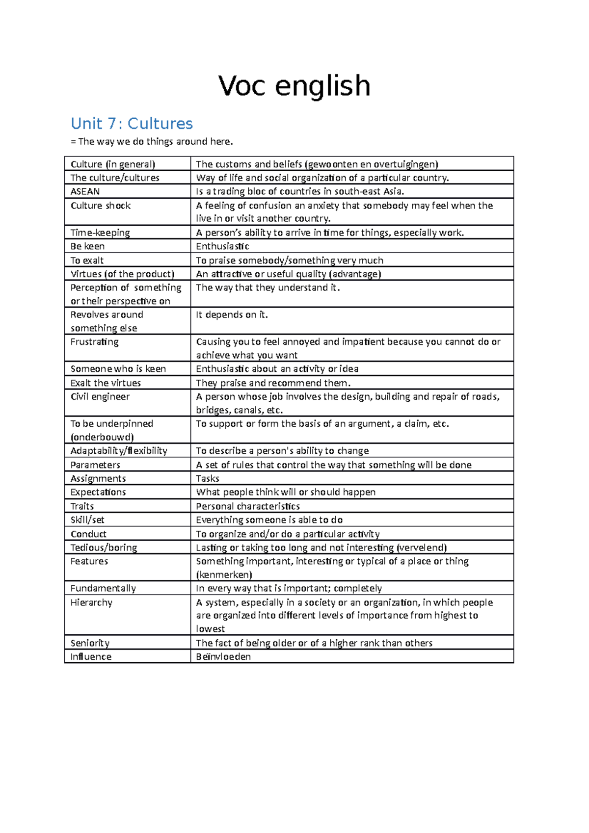 Vocabulary unit 7-12 - Voc english Unit 7: Cultures The way we do ...