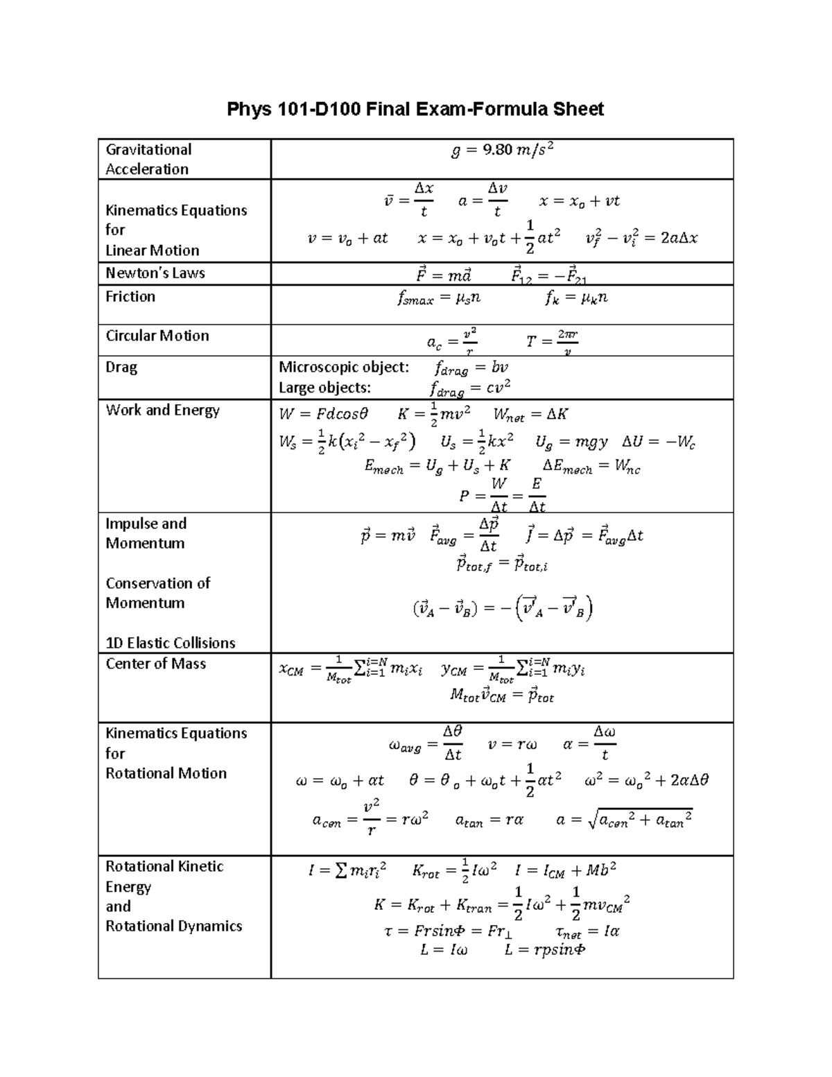 Formula Sheet Phys 101 - Phys 101-D100 Final Exam-Formula Sheet Gravitational Acceleration 𝑔 = 9 ...