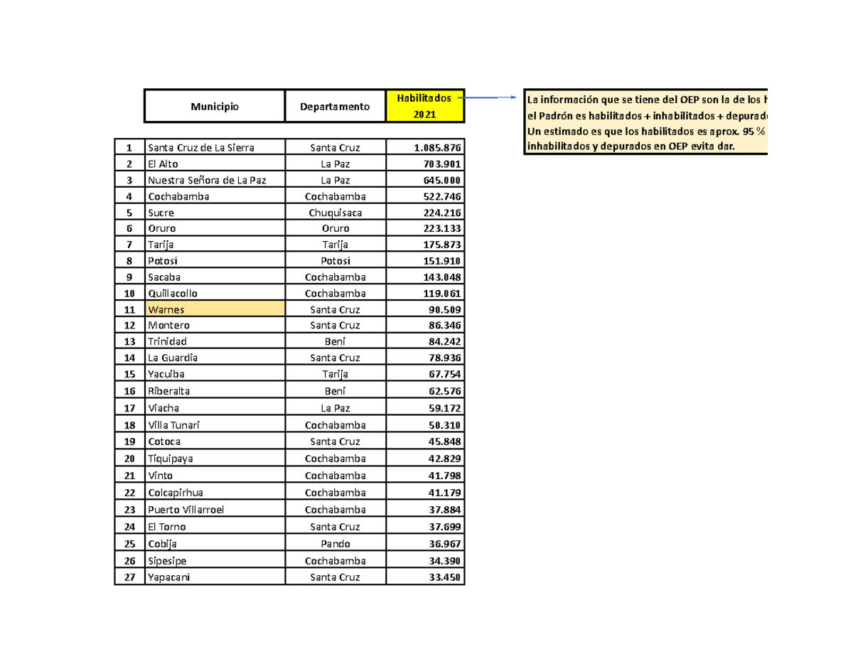 Listado 35 municipios - Hoja1 - Municipio Departamento Habilitados La ...