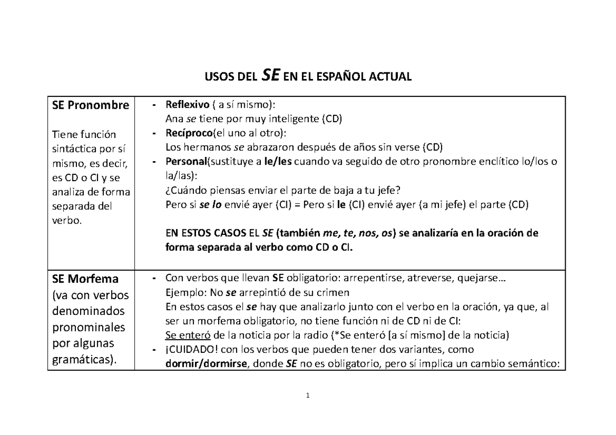 USOS DEL SE EN EL Español Actual - USOS DEL SE EN EL ESPAÑOL ACTUAL SE ...