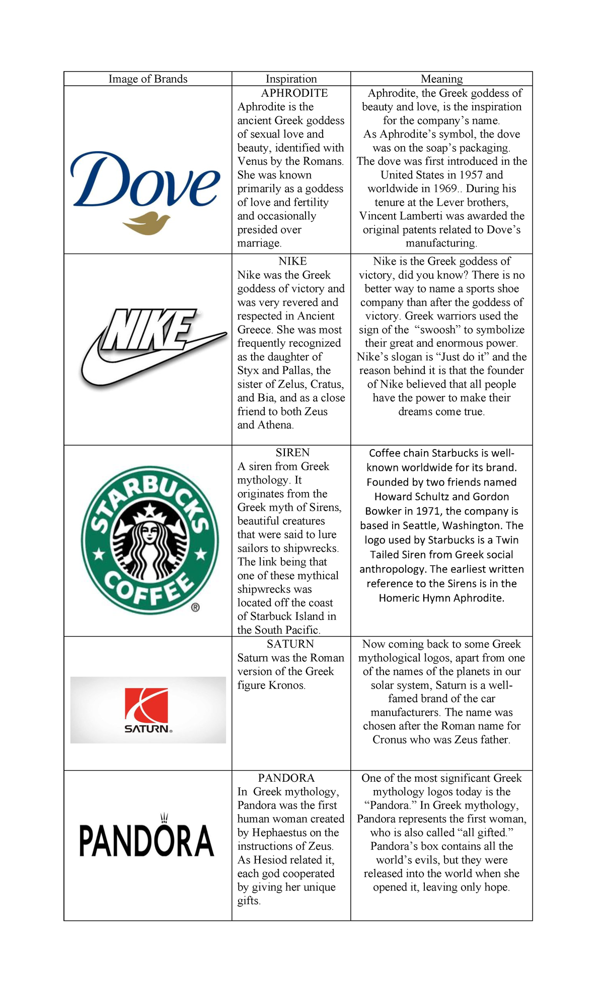 Image-of-Brands - none - Image of Brands Inspiration Meaning APHRODITE ...