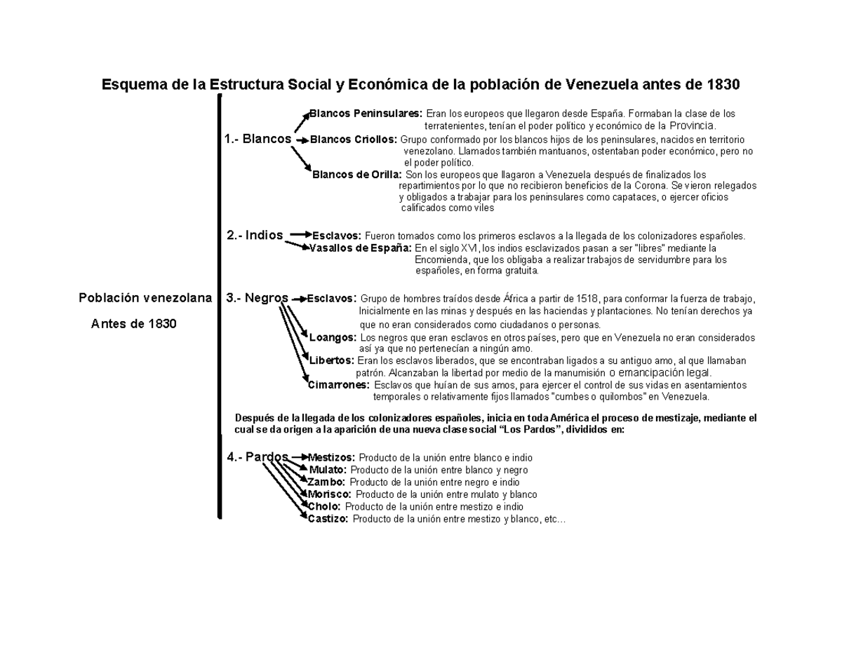 Complemento La Población, Estructura Social - Esquema de la Estructura ...