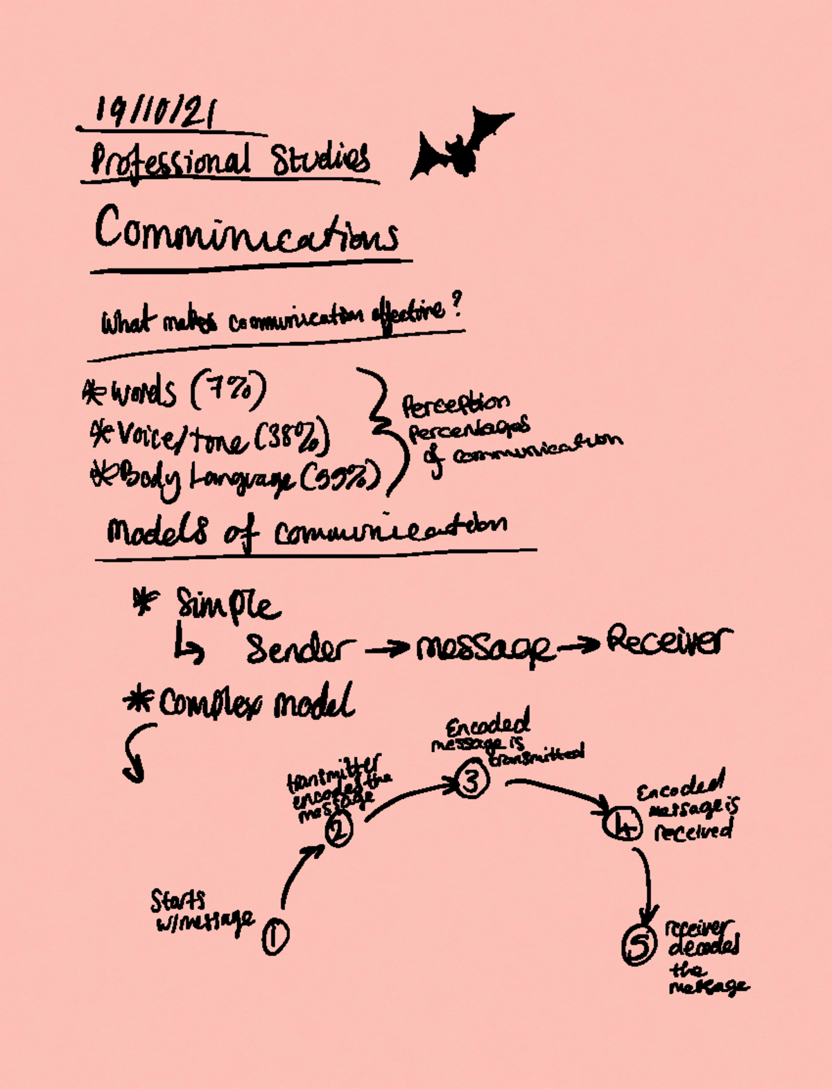 Communications — 19 - Paramedic science class notes - 19110121 Fluid ...