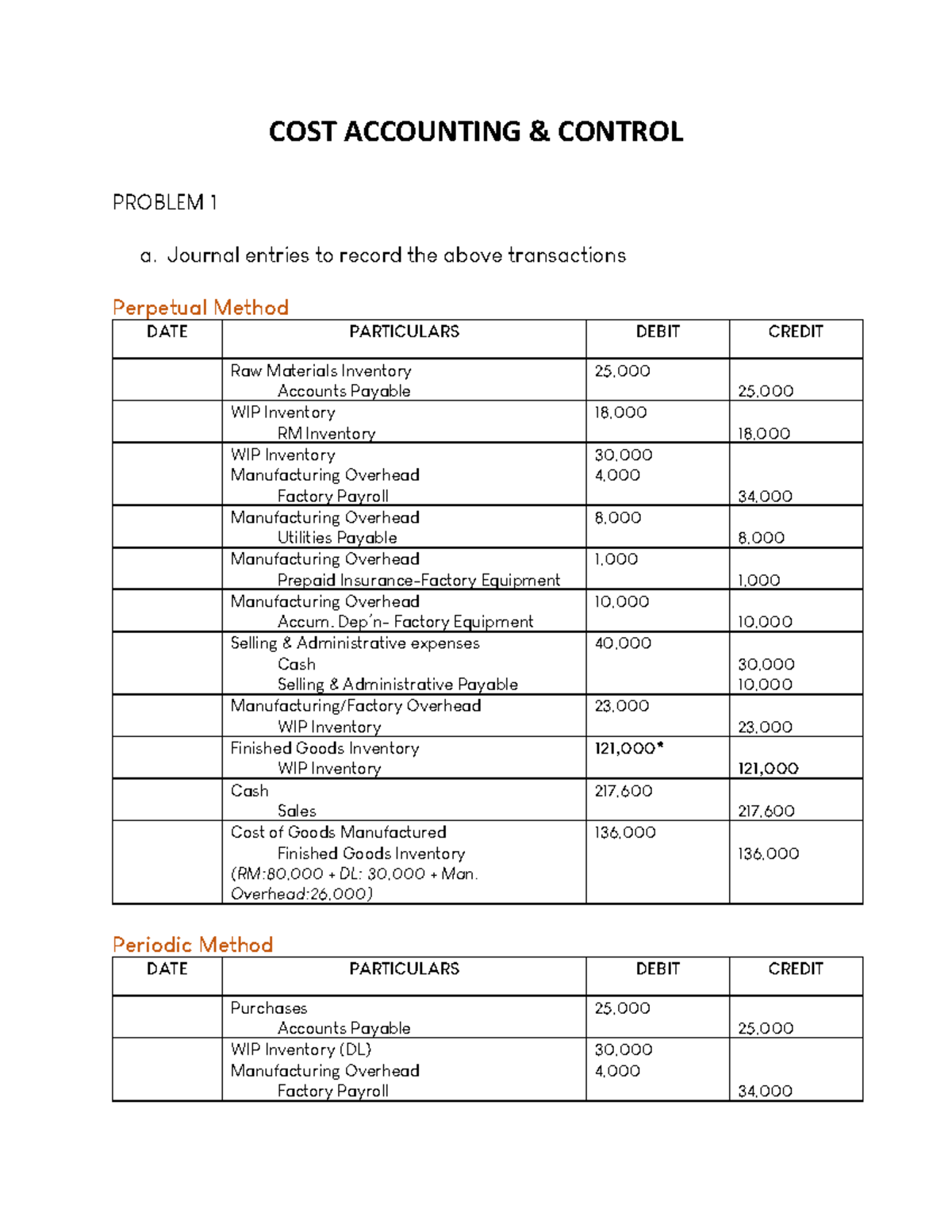 CAC1 - Cost Accounting and Control illustrative case - COST ACCOUNTING ...