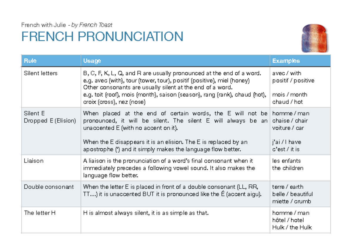 3.1 French Pronunciation- [ Free Course Web.com ] - French with Julie ...