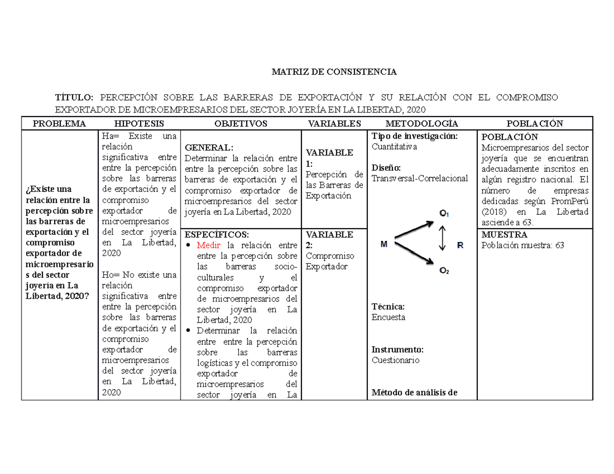 Modelo de Matrices - hola - MATRIZ DE CONSISTENCIA TÍTULO: PERCEPCIÓN ...