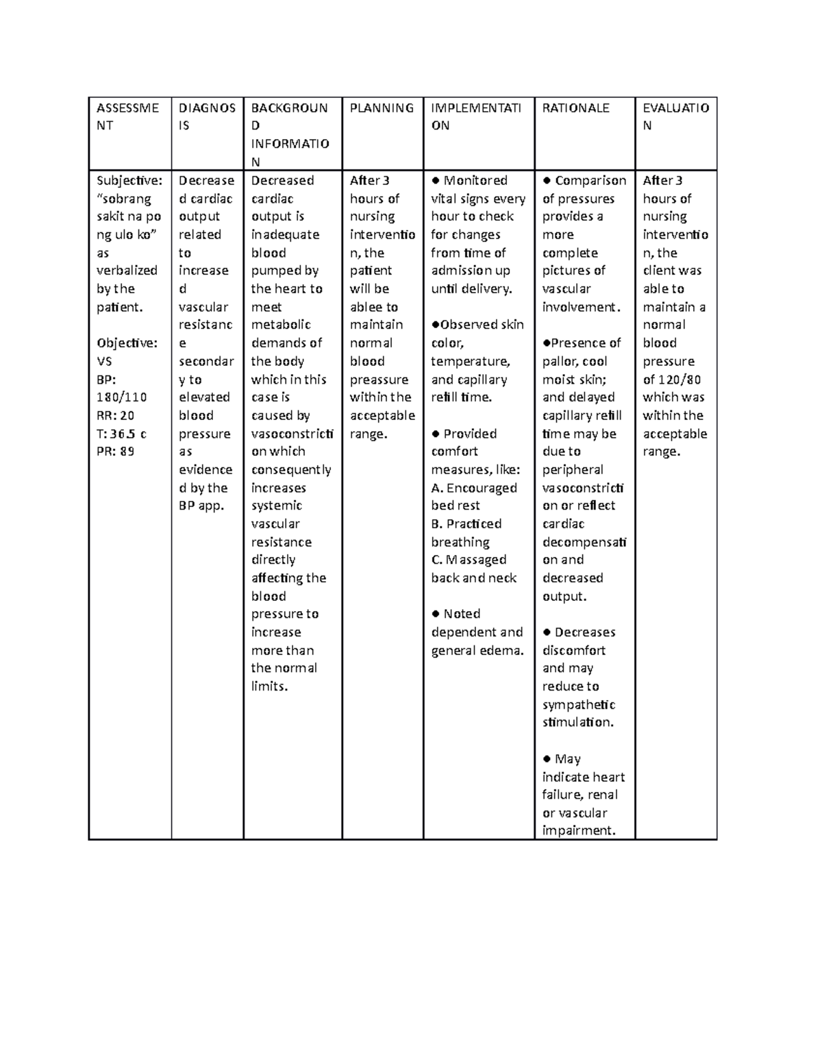 Ncp - NCP - ASSESSME NT DIAGNOS IS BACKGROUN D INFORMATIO N PLANNING ...