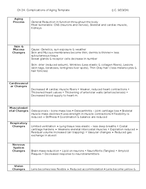 W4 Substance Abuse Concept Map - Substance Abuse Concept Map Sources of ...