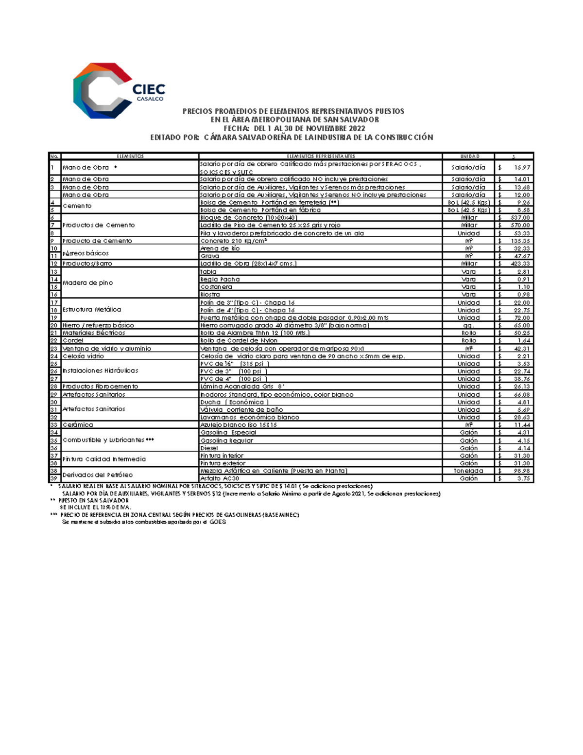 Precios- Promedio- Materiales- Construccion Noviembre-2022 - No ...