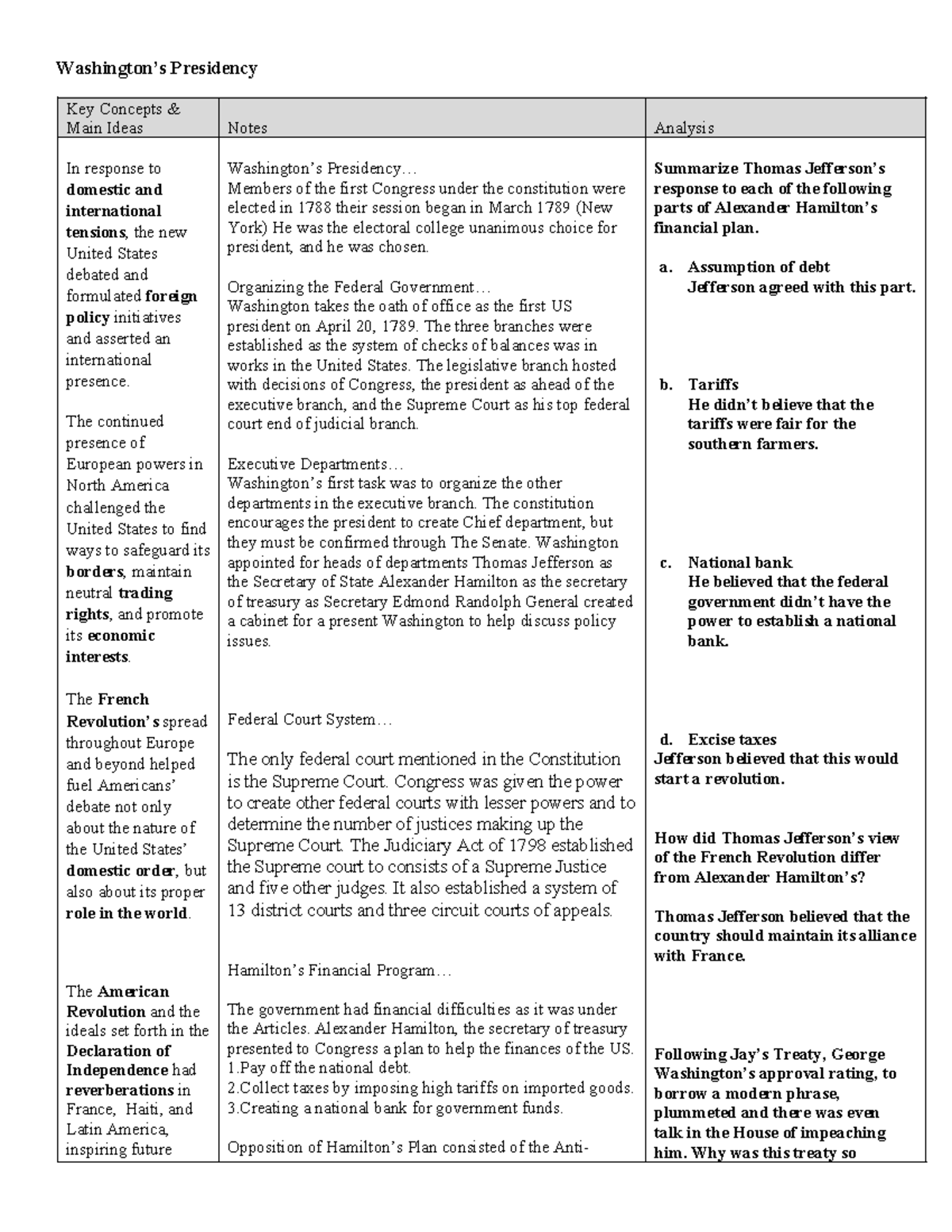 Topic 3.10 Guided Notes - Washington’s Presidency Key Concepts & Main ...
