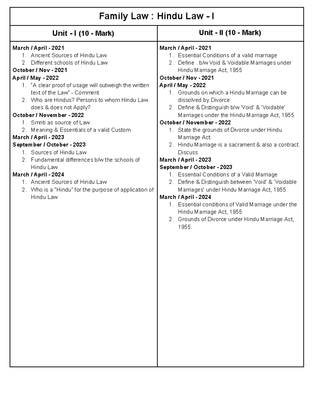 4004 - Family Law 1 - Important questions - Unit - I (10 - Mark) Unit ...