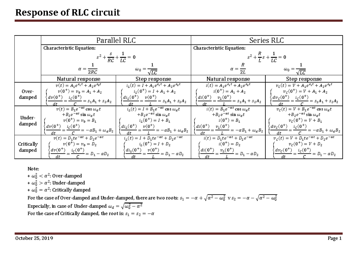 RLC Response - EE050IU Lecture 6 7 - Response of RLC circuit October 25 ...