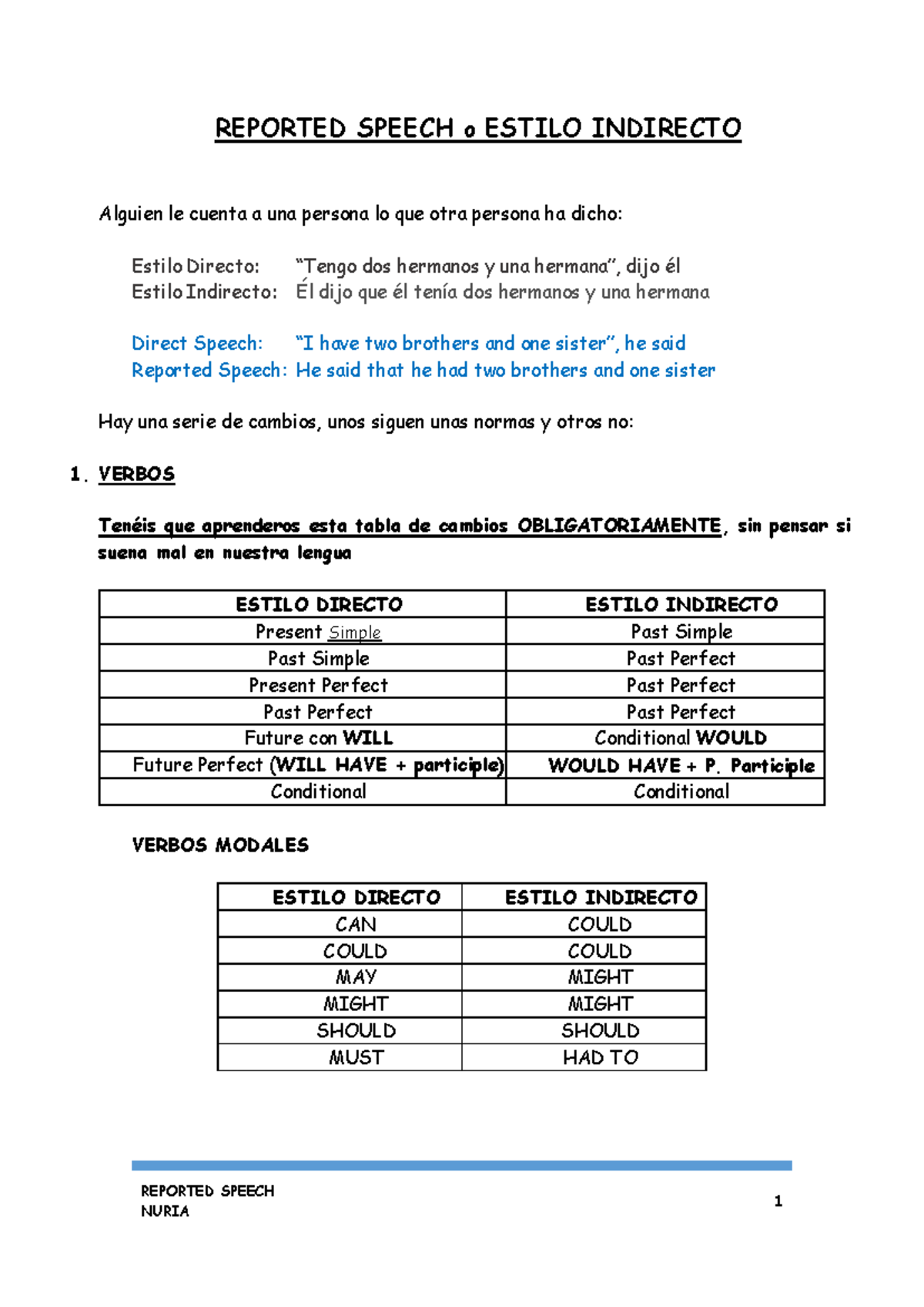 Reported-2o - REPORTED SPEECH REPORTED SPEECH o ESTILO INDIRECTO ...