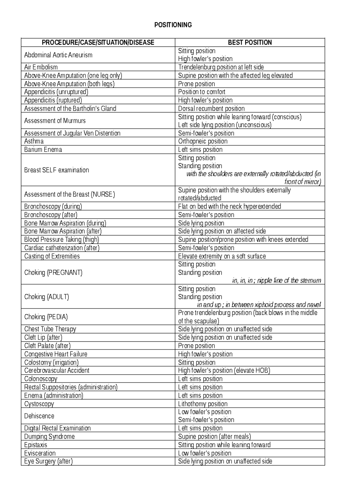 Positioning - POSITIONING PROCEDURE/CASE/SITUATION/DISEASE BEST ...