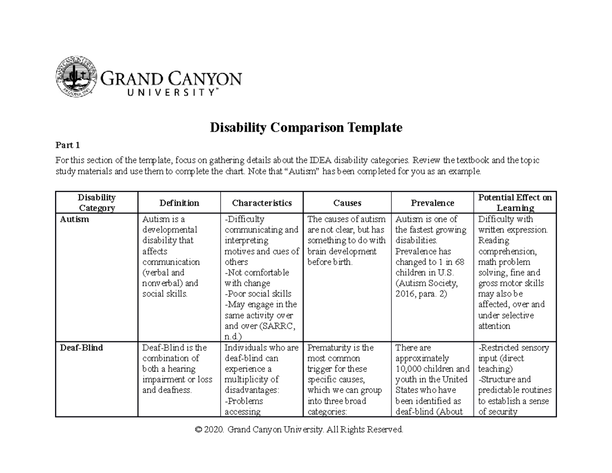 Disability Comparison - Review the textbook and the topic study ...