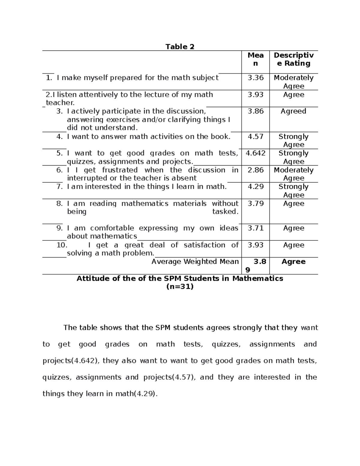 Table 2 SPM - fdsfd - Table 2 Mea n Descriptiv e Rating I make myself ...