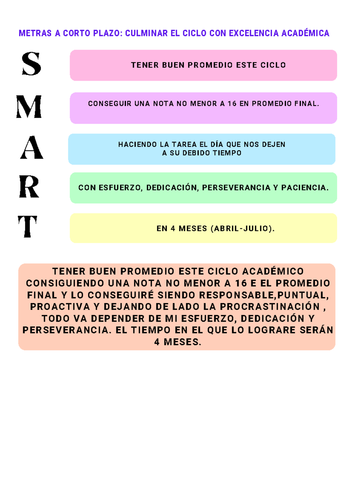 Matriz Smart..... - METRAS A CORTO PLAZO: CULMINAR EL CICLO CON ...