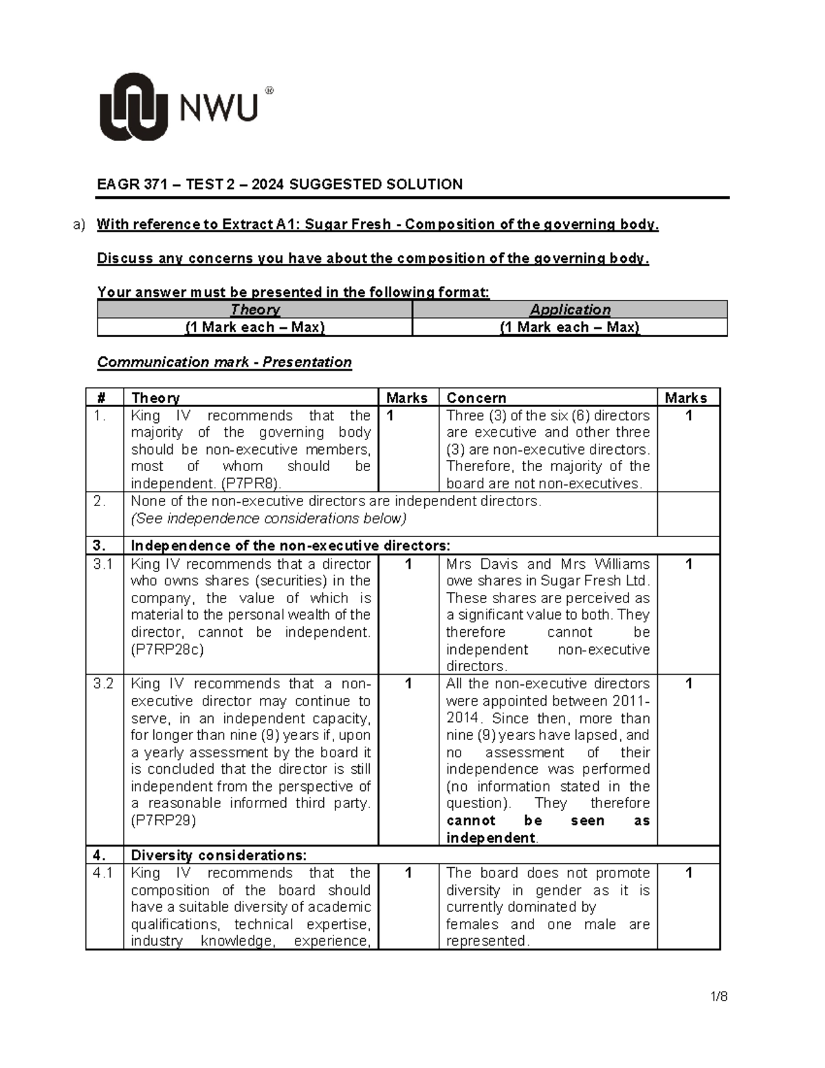 Class Test 2024 - . EAGR 371 – TEST 2 – 2024 SUGGESTED SOLUTION a) With ...
