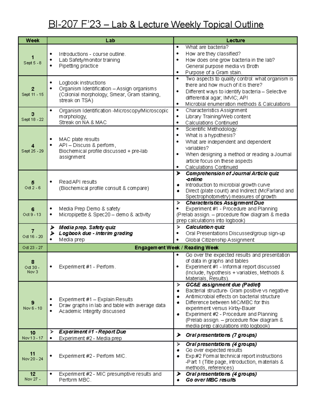 F'23 V2 BI 207 Weekly Topical Outline Lab Lec (P) - BI-207 F’23 – Lab ...