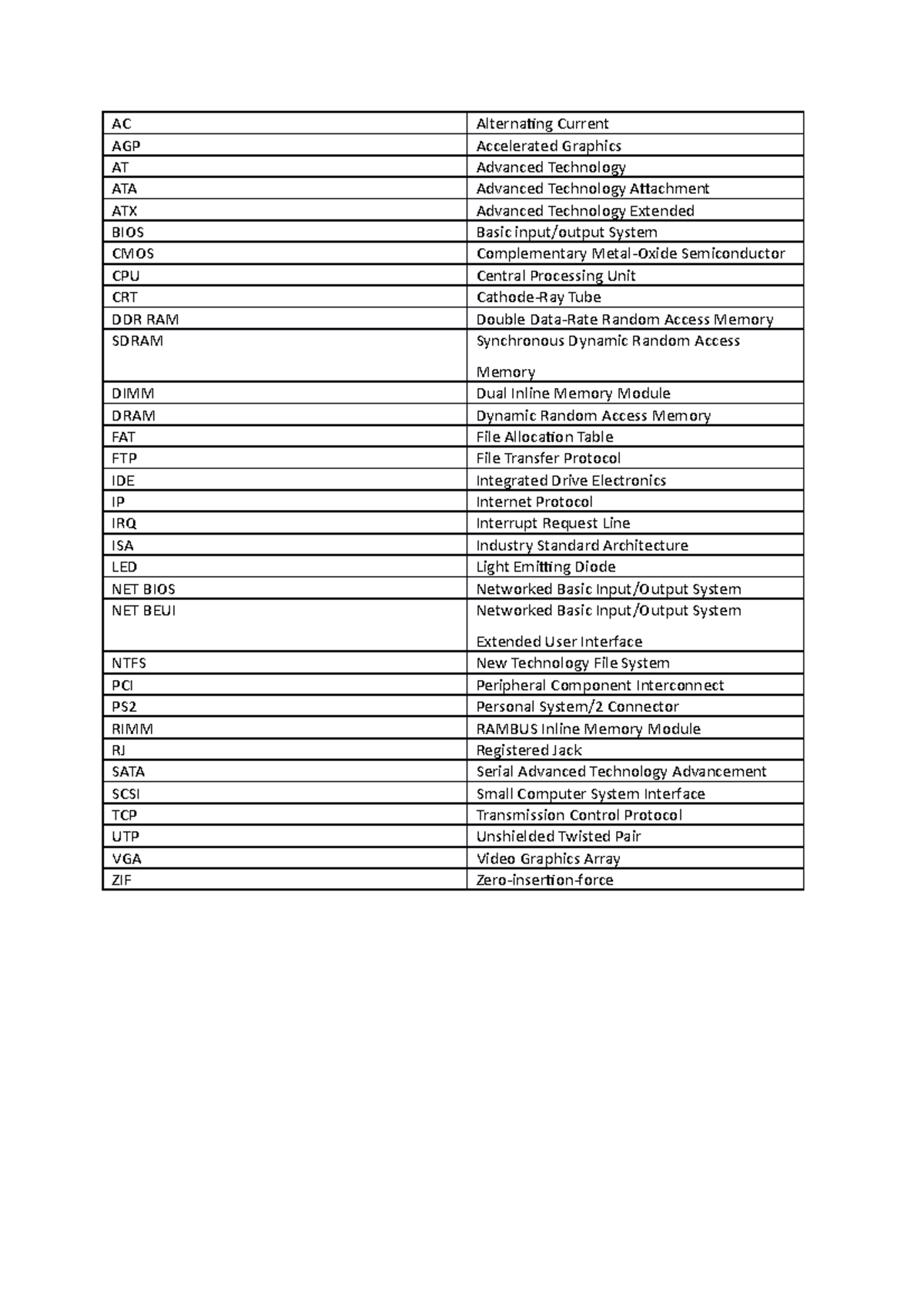 IMS455- Acro name - test - Support Service and Maintenance for ...