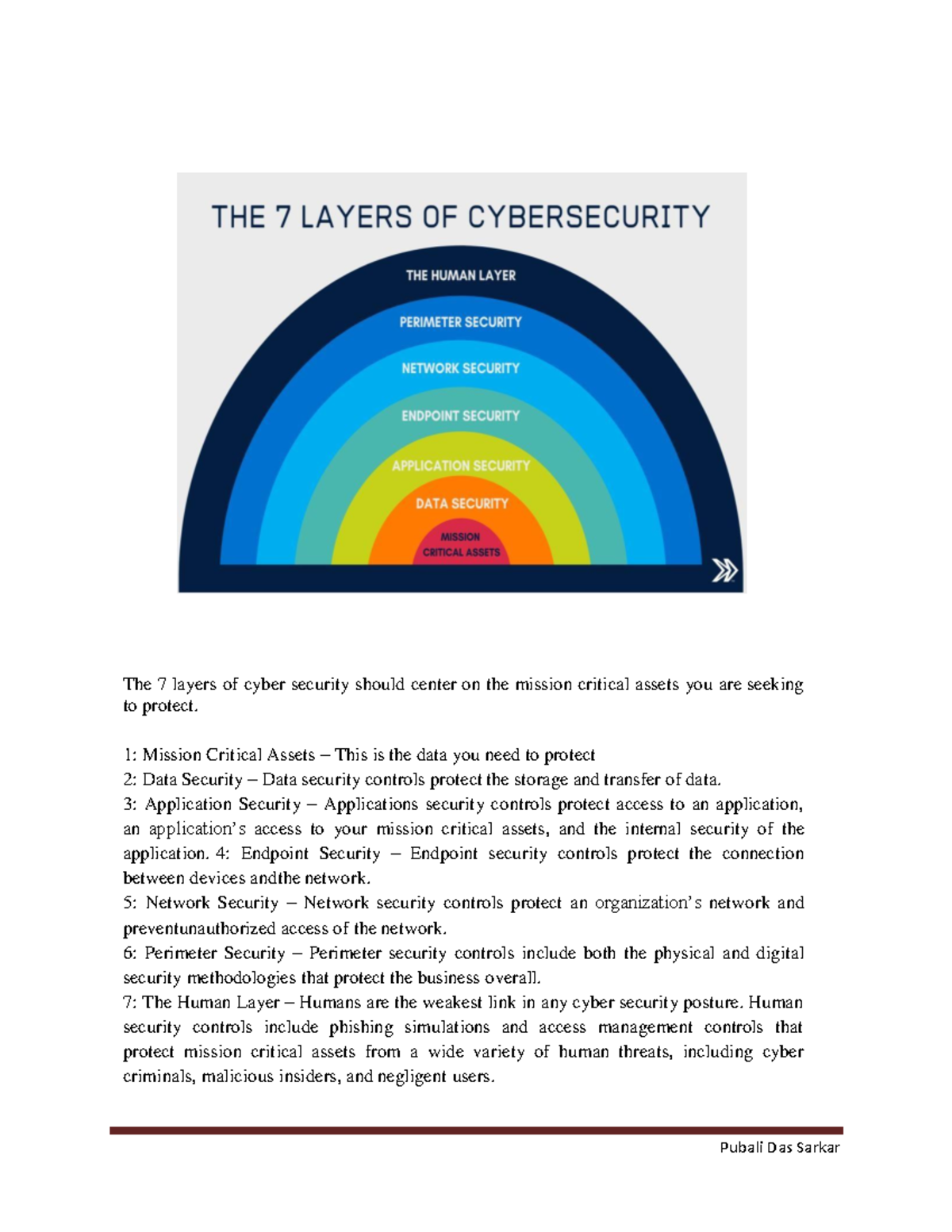 Csiii - abc - The 7 layers of cyber security should center on the ...