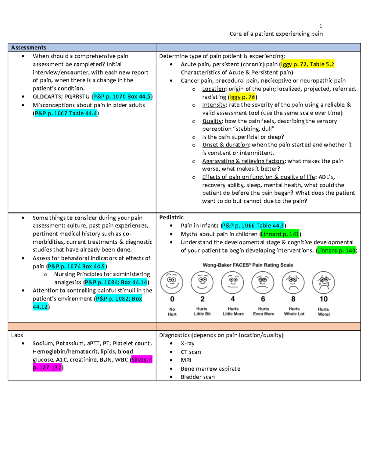 Intro Concepts Pain Handout - Care of a patient experiencing pain ...