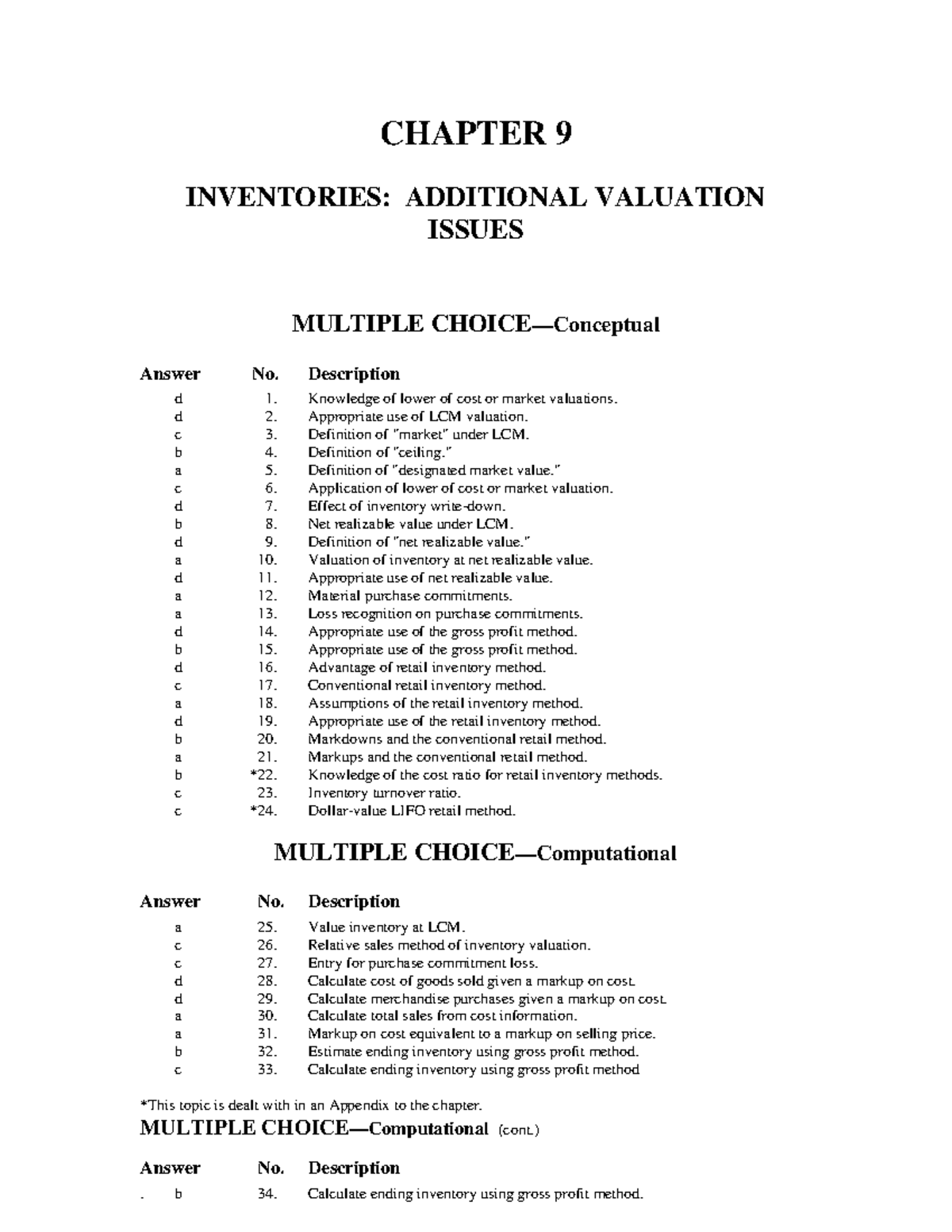 Intermediate Accounting MCQs Chapter 9 Inventories Additional Valuation Issues - CHAPTER 9 - Studocu