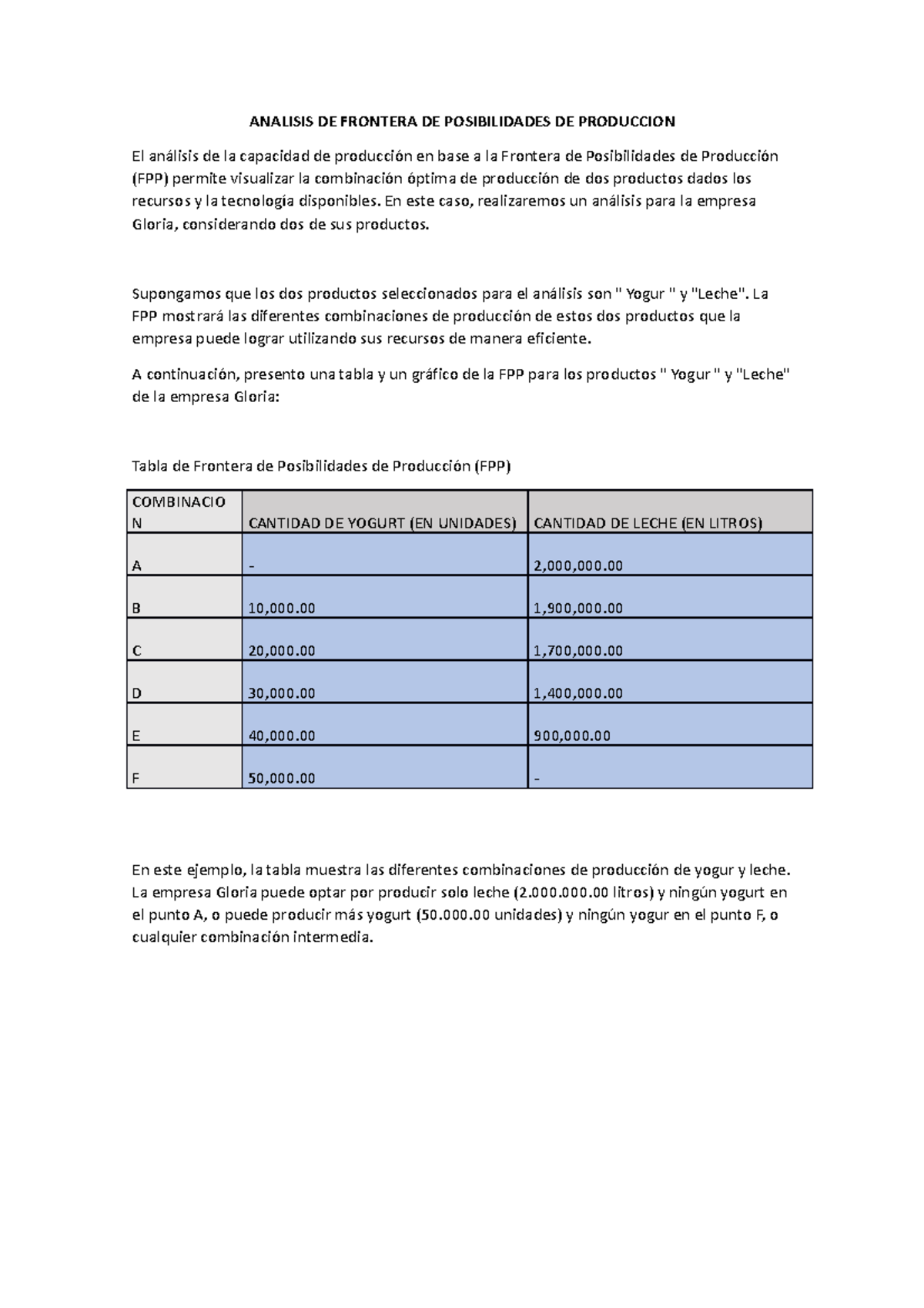 TA1 DE Micro Y Macro - TRABAJO - ANALISIS DE FRONTERA DE POSIBILIDADES ...