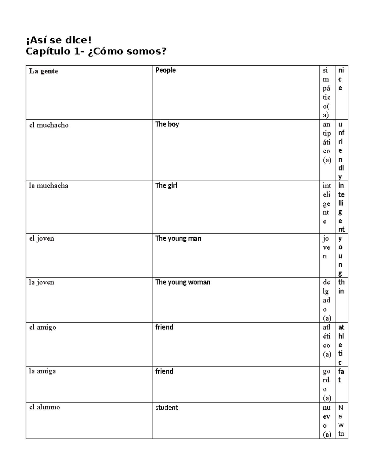 Assdch 1Vocab - ¡Así se dice! Capítulo 1- ¿Cómo somos? La gente People ...