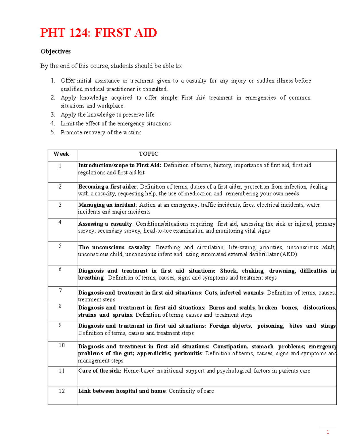 PHT 124 - First AID Notes Kisumu Campus January- April 2024 - PHT 124 ...