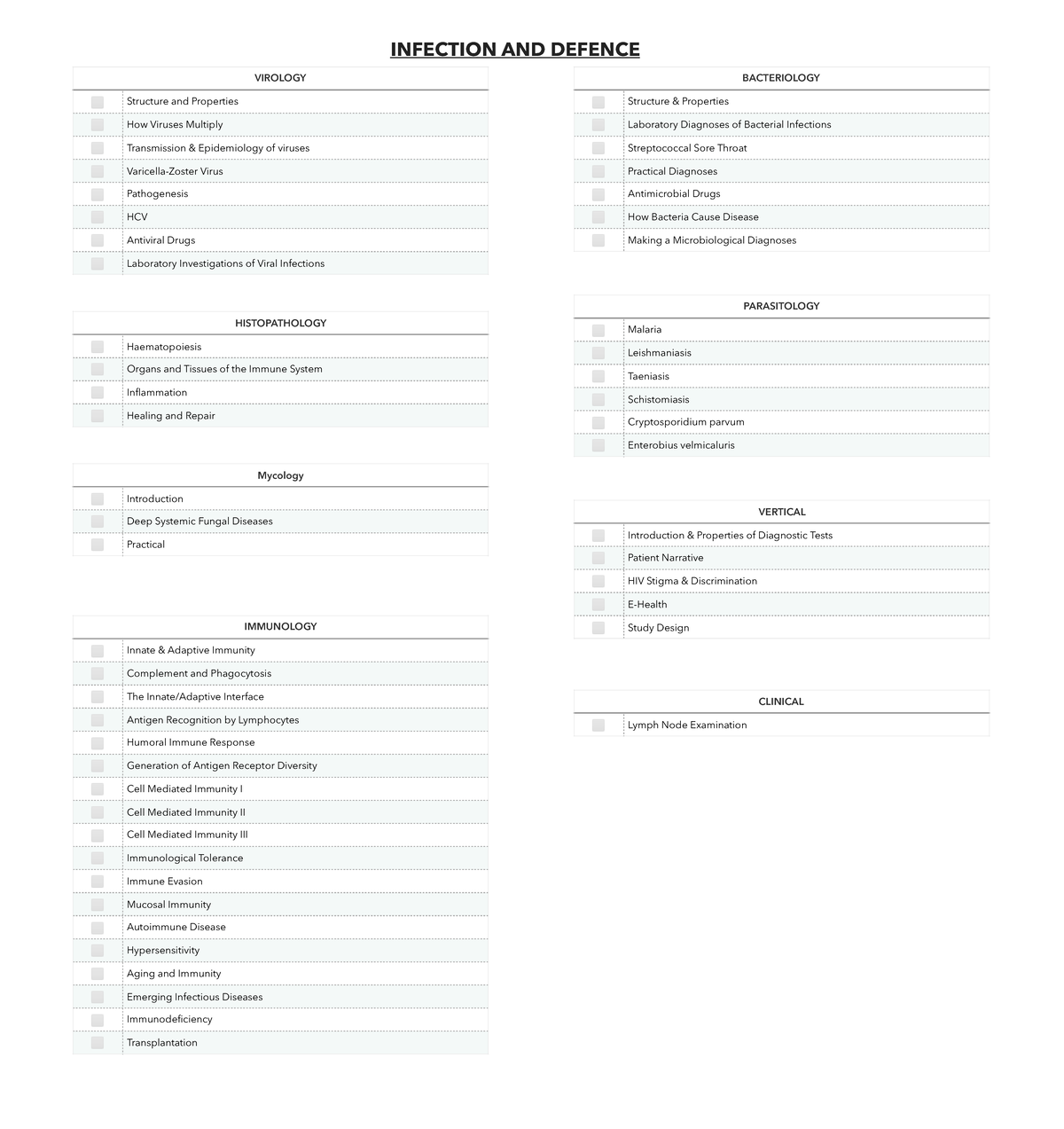 Checklist infection and defense - VIROLOGY Structure and Properties How ...