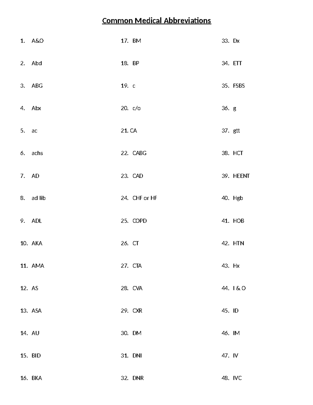 Abbreviation Quiz - Common Medical Abbreviations 1. A&O 2. Abd 3. ABG 4 ...