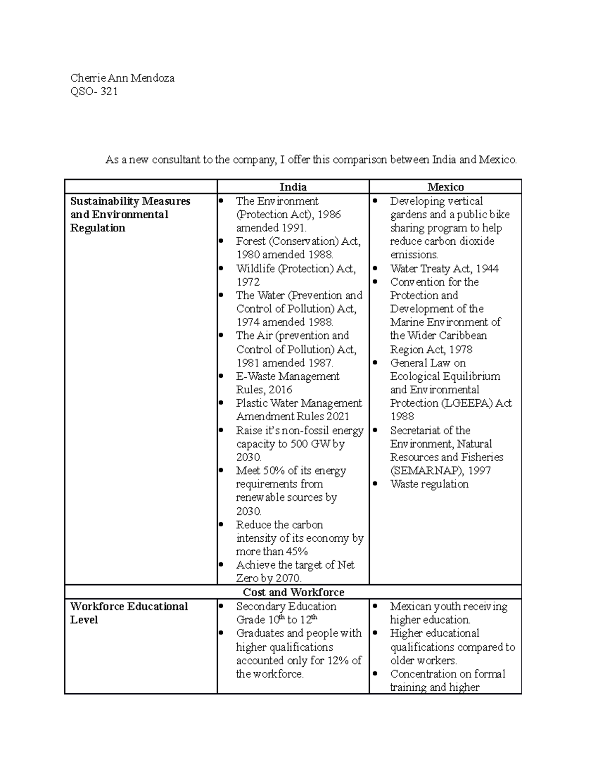Module 5 - guide only - Cherrie Ann Mendoza QSO- 321 As a new ...