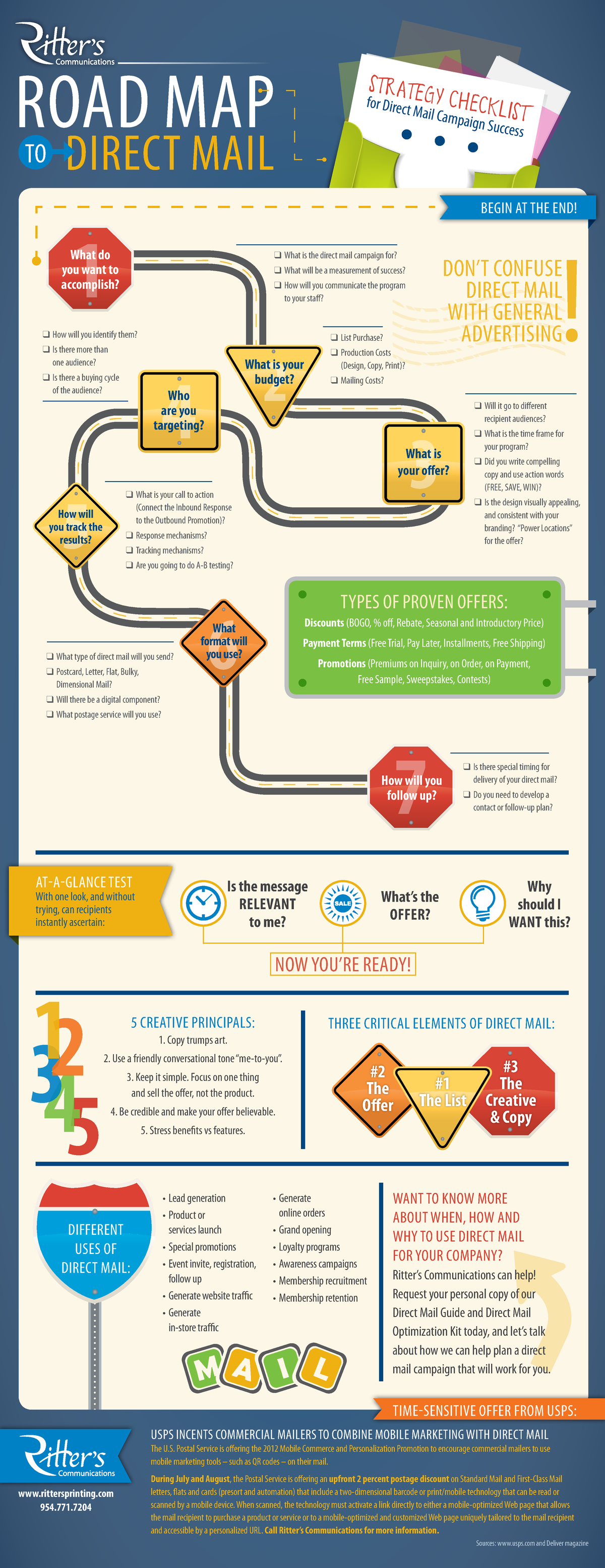 Road Map to Direct Mail - Road MaP diRect Mail to USPS incentS ...
