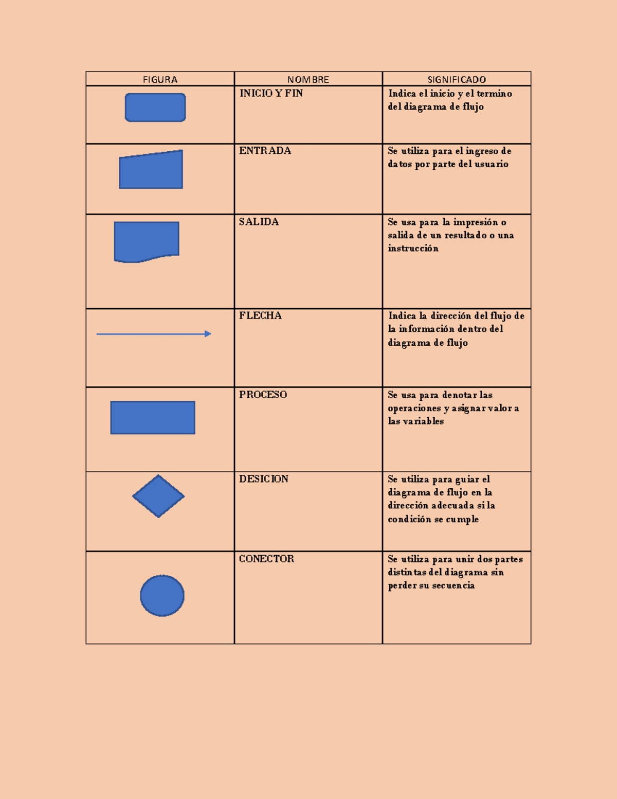 Diagrama DE Flujo - bonito y explicado y que cumple con funciones ...