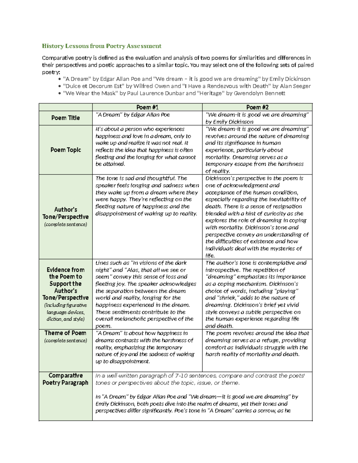 History lessons from poetry assess rubric - History Lessons from Poetry ...