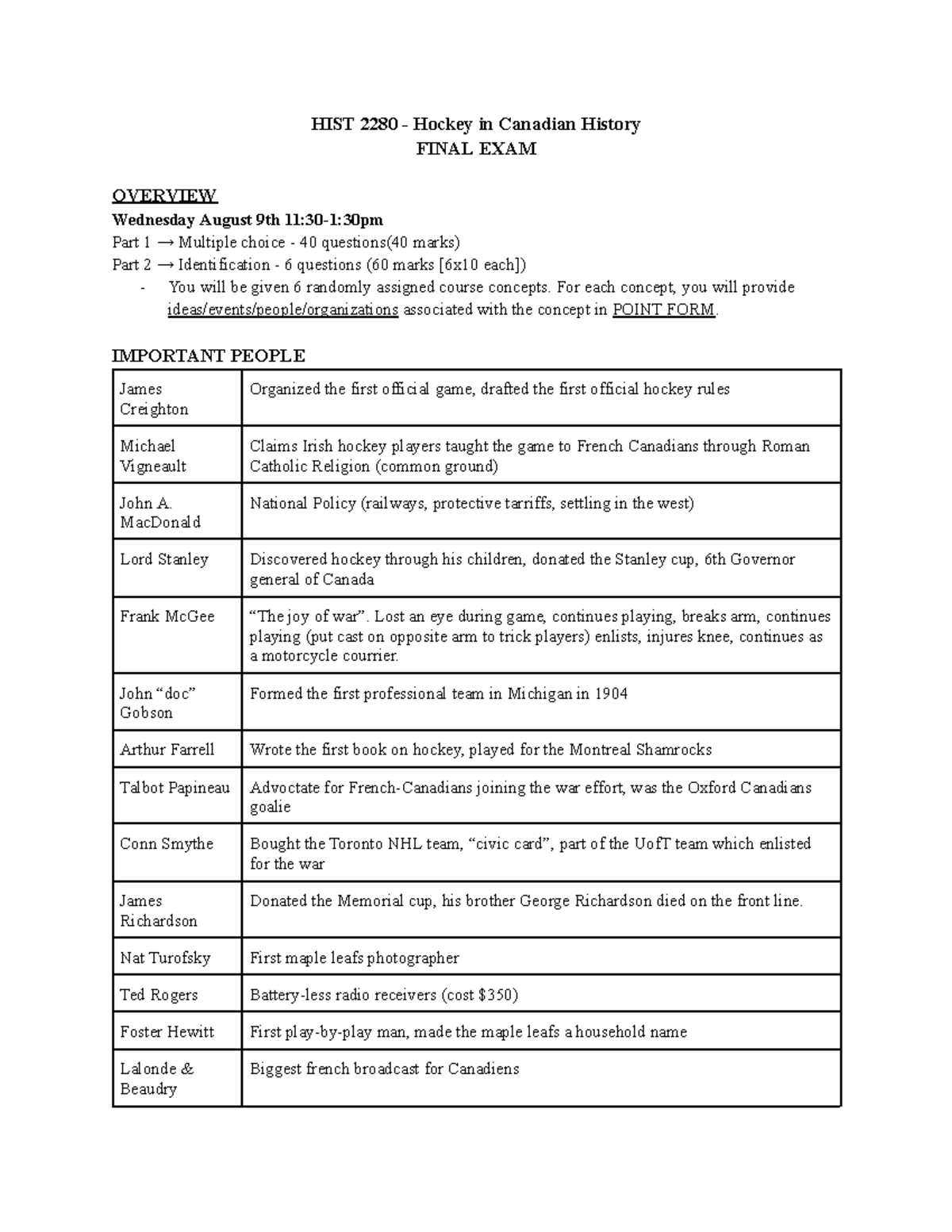 HIST 2280 Exam Review - final exam notes for Identification and ...