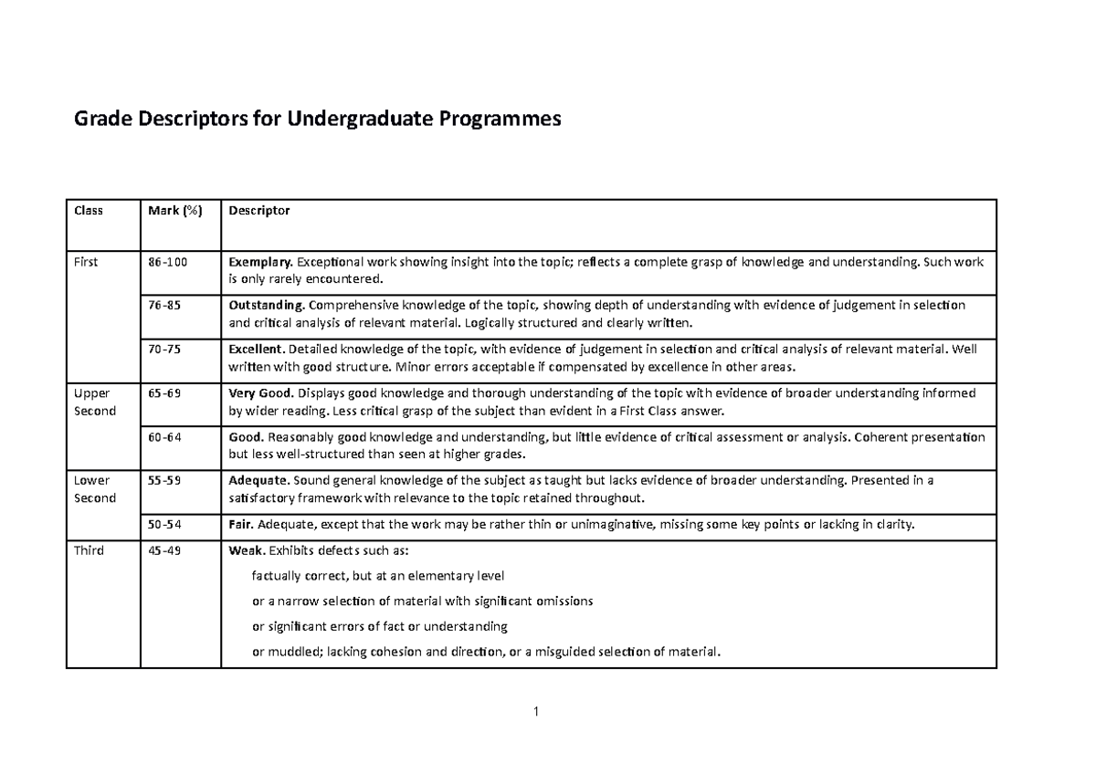 Grade Descriptors for Undergraduate Programmes - Exceptional work ...