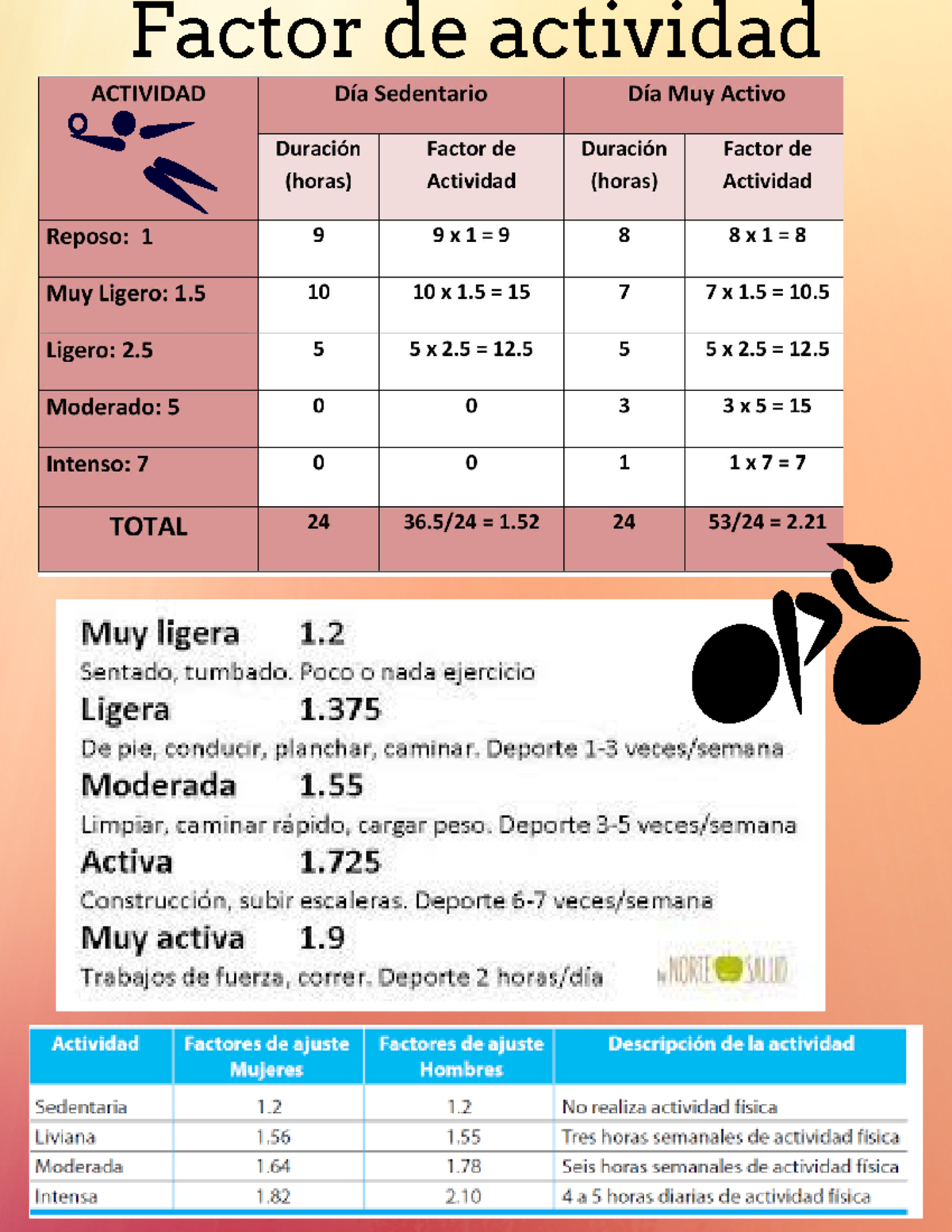 Factor de actividad y % grasa - Introduccion a la nutricion - Factor de ...