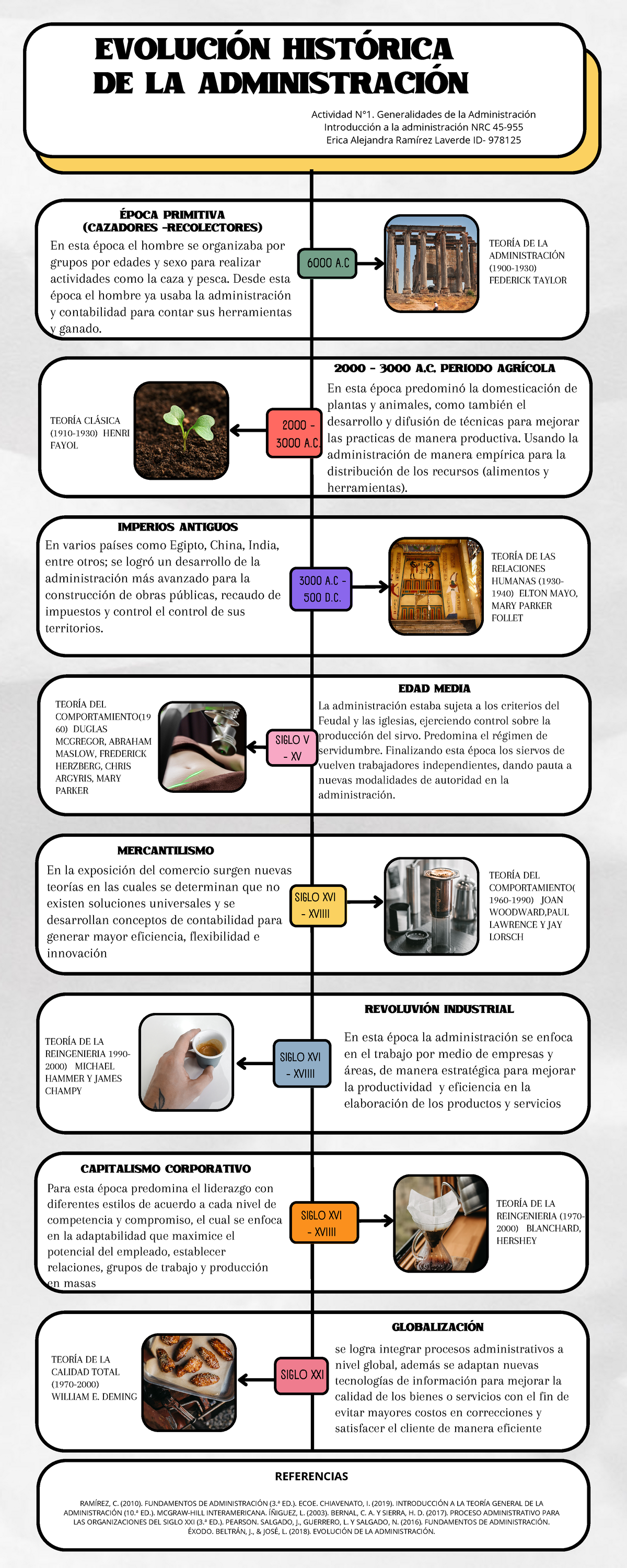 Infografía Cronológica Línea de Tiempo Historia Vintage Sencilla Marrón ...