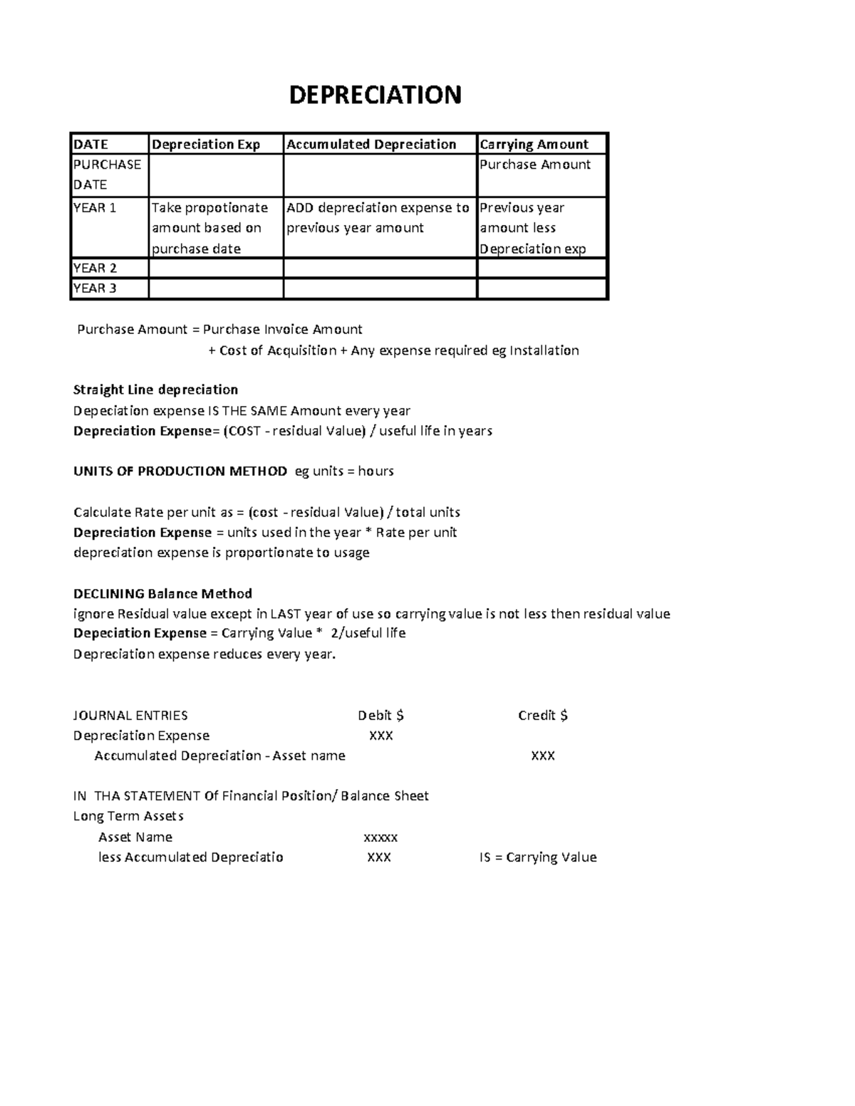 Depreciation formulas and references. Reference sheet - DEPRECIATION ...