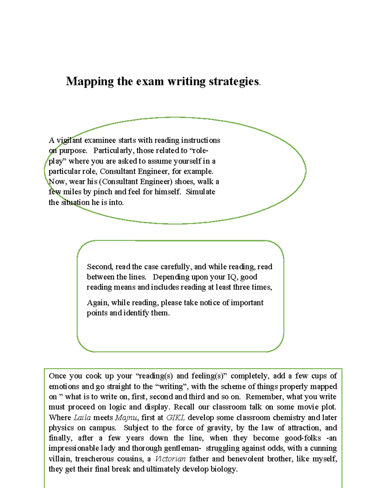 How to writ for the exam - Mapping the exam writing strategies. A ...