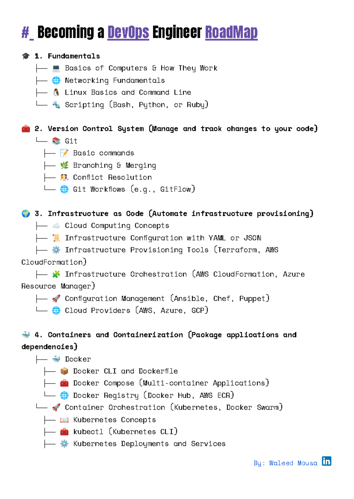 Becoming a Dev Ops engineer Road Map - #_ Becoming a DevOps Engineer RoadMap 🎓 1. Fundamentals ...