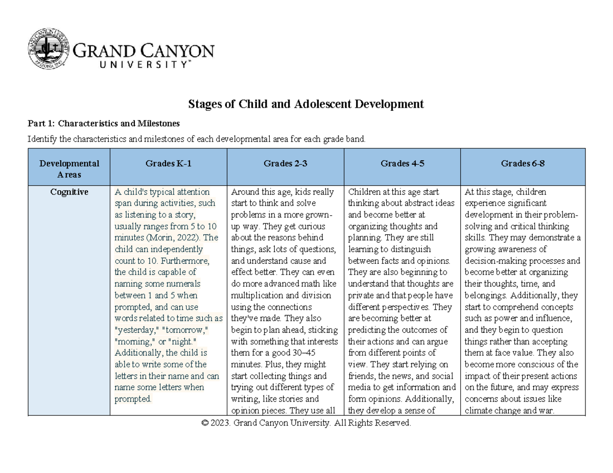 ELM-500-RS-T2-Stagesof Childand Adolescent Development - Stages of ...