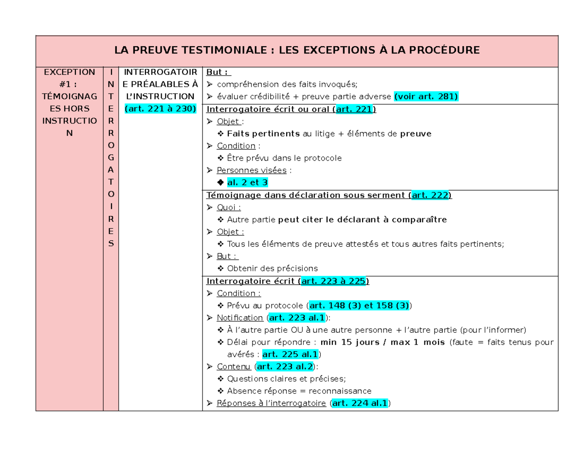 Tableau sur les exceptions à la preuve testimoniale - LA PREUVE ...